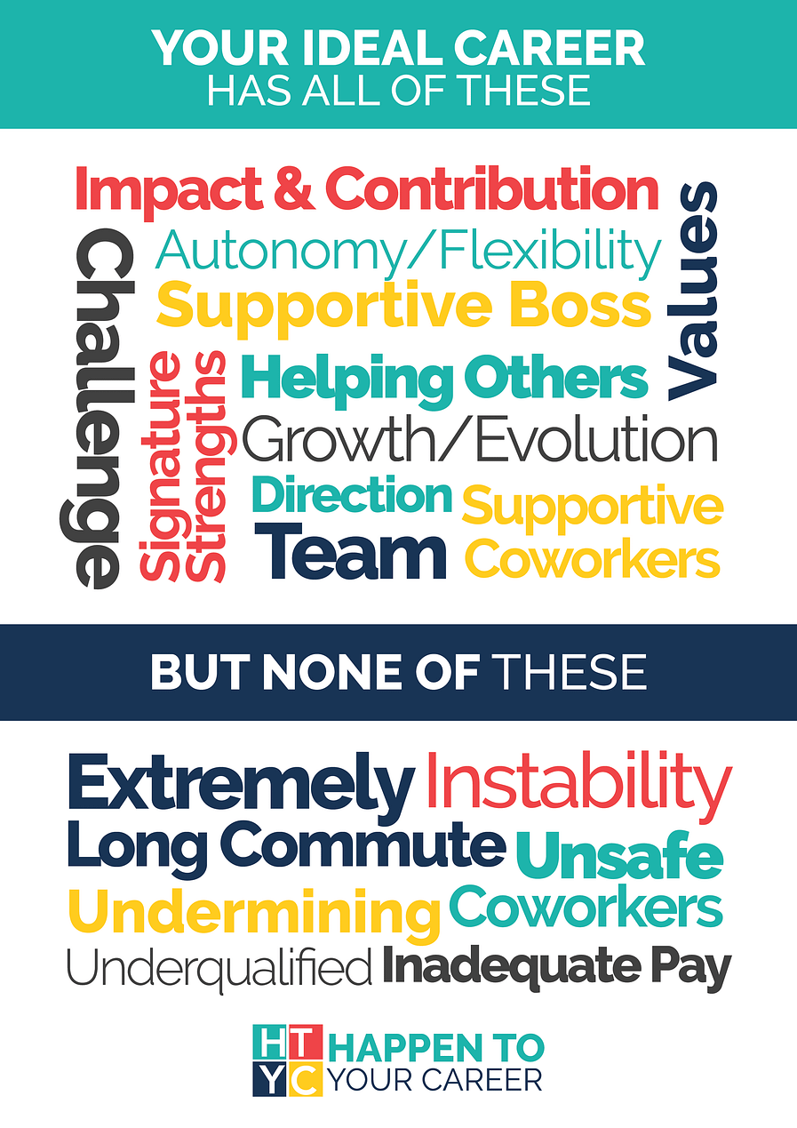 Career Change Guide for High Performers - Happen To Your Career