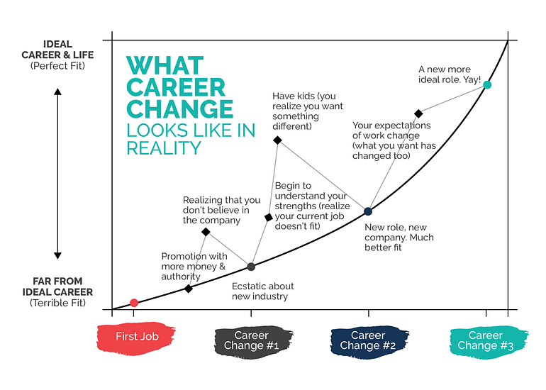 Career Change Guide for High Performers - Happen To Your Career