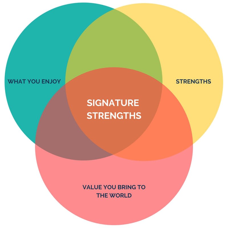 How to Get Hired for Your Strengths Podcast | Happen To Your Career