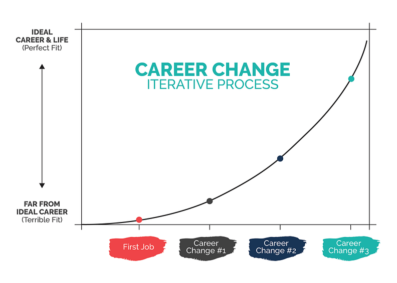 Career Change Guide for High Performers - Happen To Your Career