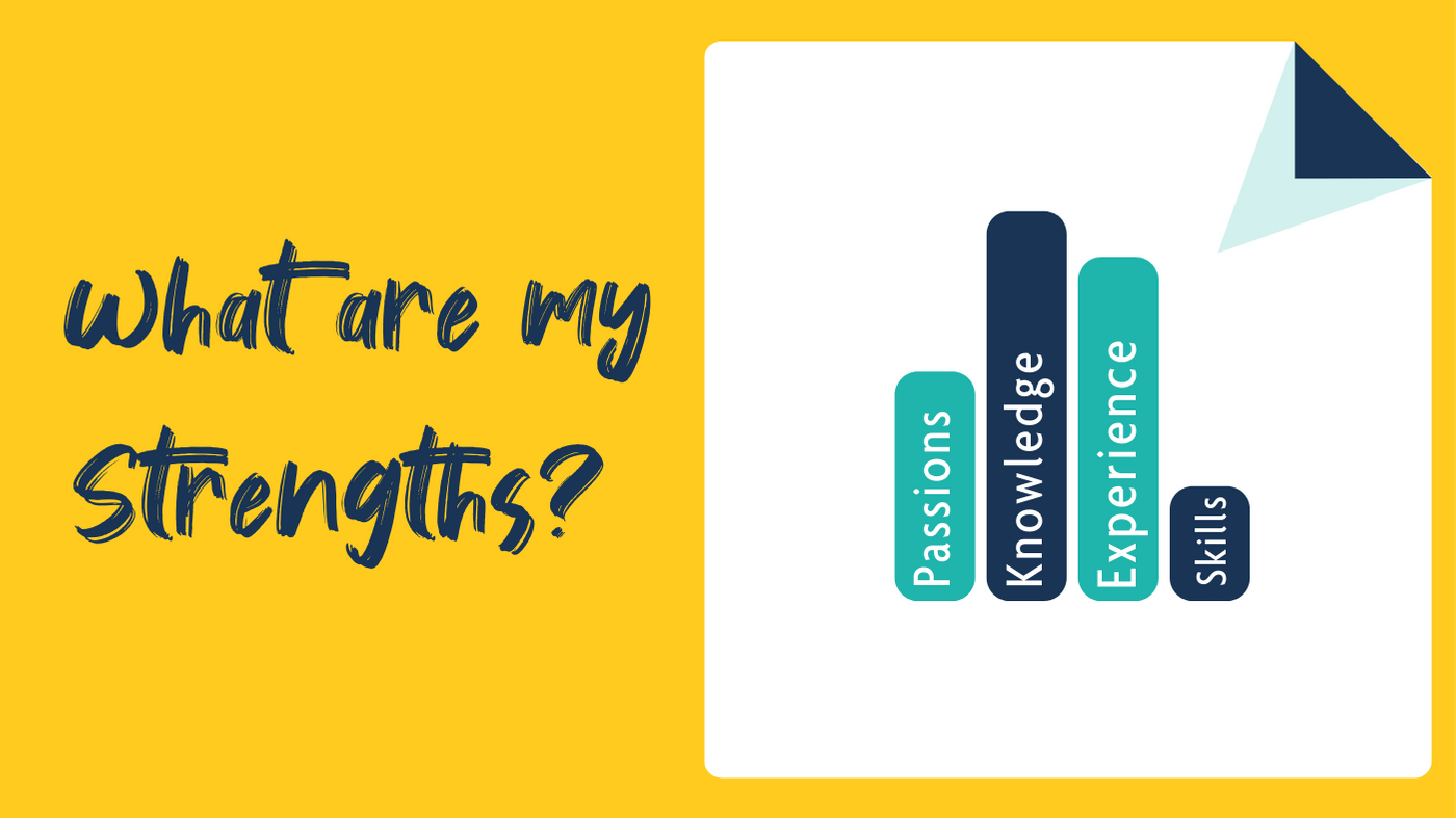 The Ultimate Guide to Using Your Strengths to Get Hired - Happen To ...